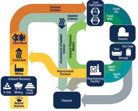 Image result for Nuclear Energy Explained
