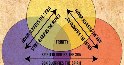 Image result for Holy Trinity Explained