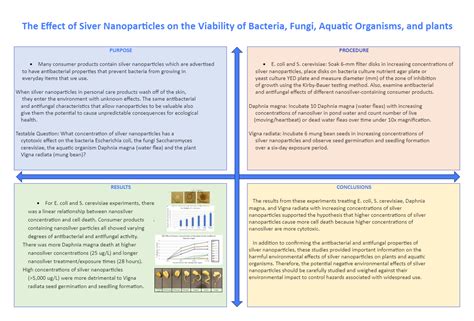 Image result for Science Fair Project Report Sample