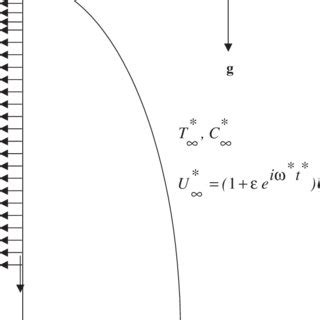 Image result for Domain Problem in System