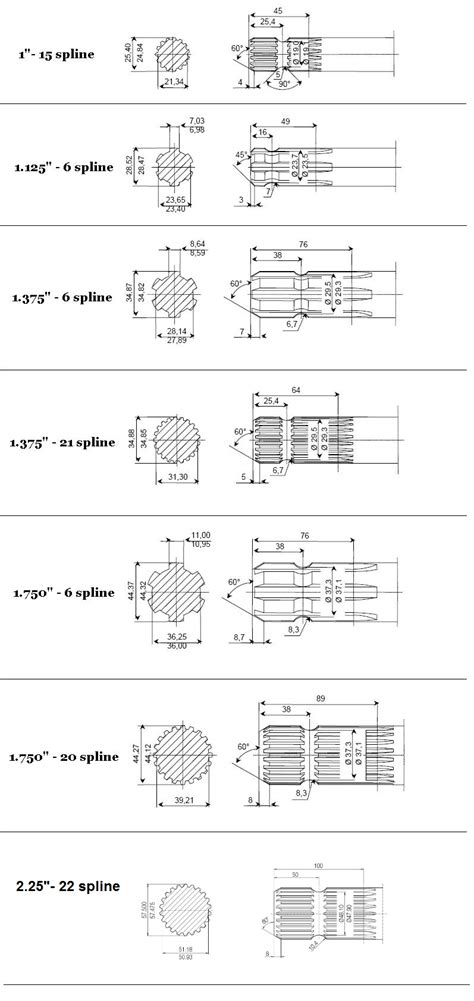 Image result for Spline Sizing