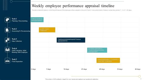 Image result for Performance Management Timeline Template
