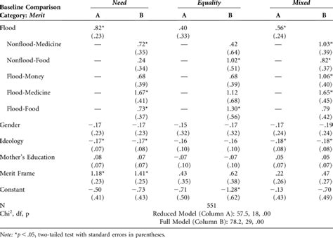 Image result for Logit Allocation Model
