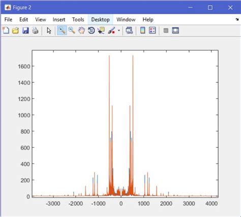 Image result for Frequency Multiplier MATLAB