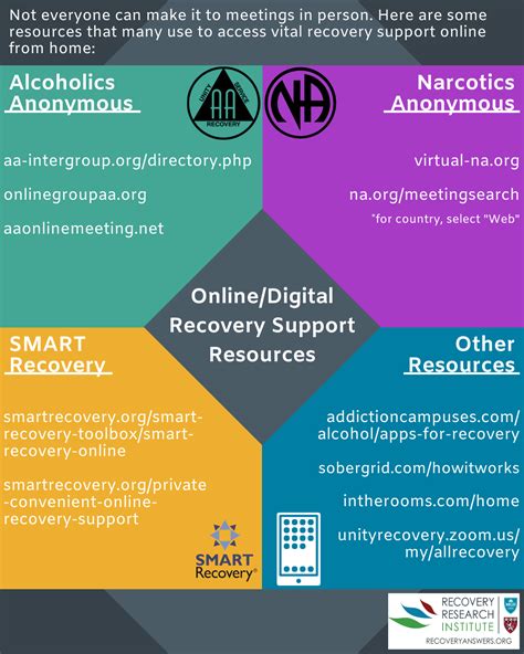 Image result for Recovery Support Services