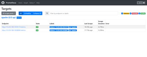 Image result for Scrape Pod Specific Data From Prometheus