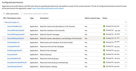 Image result for Microsoft Graph API Notifications