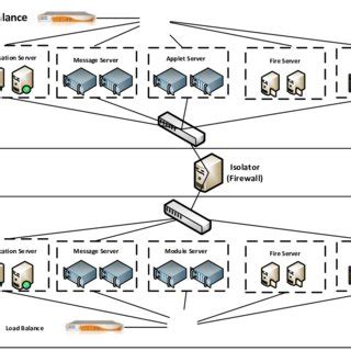Image result for System Implementation HD Image