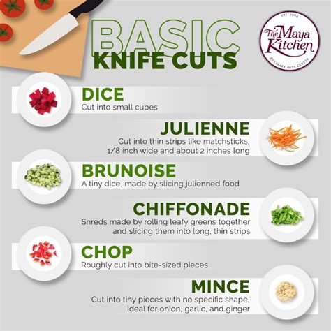 Basic Knife Cuts | Online Recipe | The Maya Kitchen