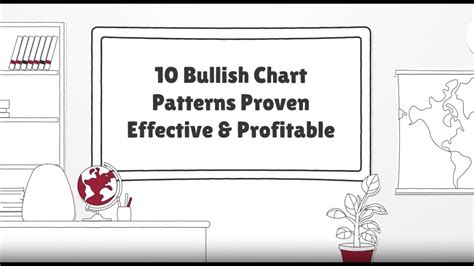 Video Guide: 10 Best Bullish Chart Patterns for Traders