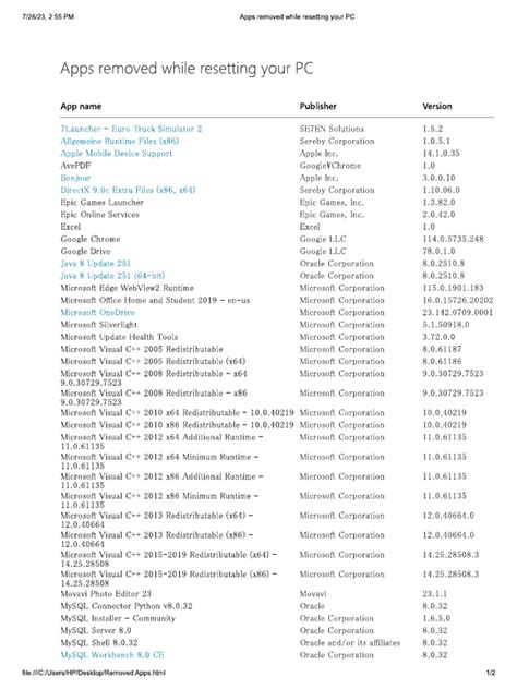 Image result for Outdated Apps On This Computer