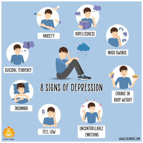 Image result for Examples of Depression