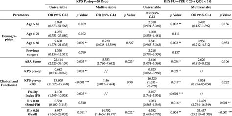 Image result for Multivariable Logistic Regression Analysis