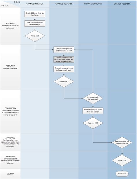 Image result for Eco Process