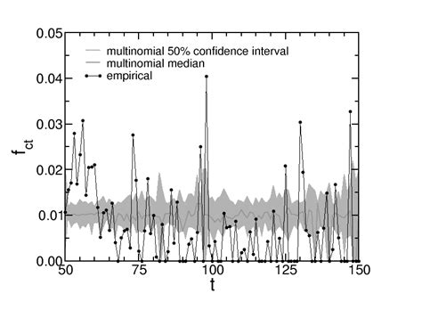 Image result for Multinomial Additive Model