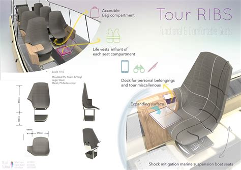 Image result for Inflatable Boat Designs