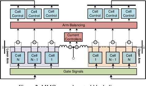 Image result for How to Determine Modular Multi-Level Converter Levels