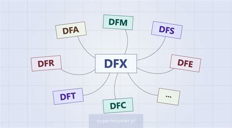 Image result for DFX Tutorial