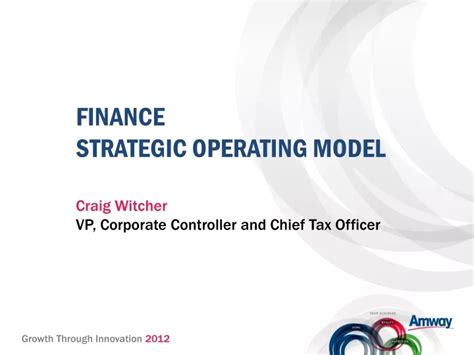 Image result for Strategic Operating Model