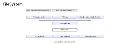 Image result for Baud Rate for Arduino