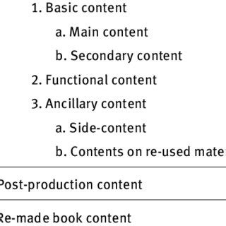 Image result for Codex Key Summary