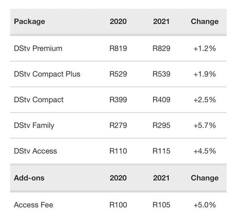 Image result for DStv Price Guide