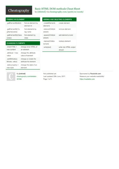 Image result for HttpMethod Cheat Sheet