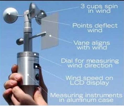 Image result for How a Wind Vane Works