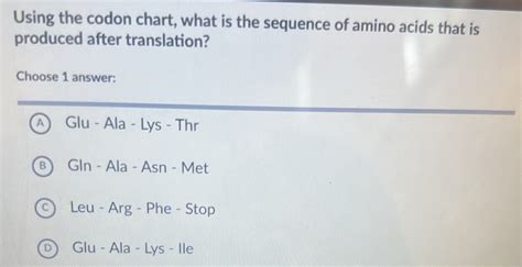 Image result for Amino Acid Codon Chart Tutorial