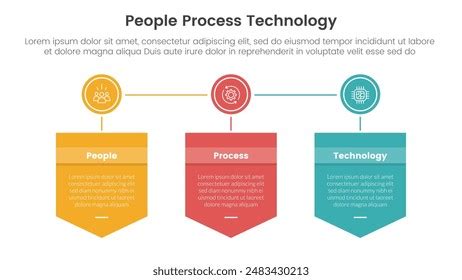 Image result for People Process Technology Organization Chart PPT