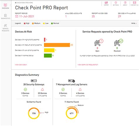 Image result for Checkpoint Report