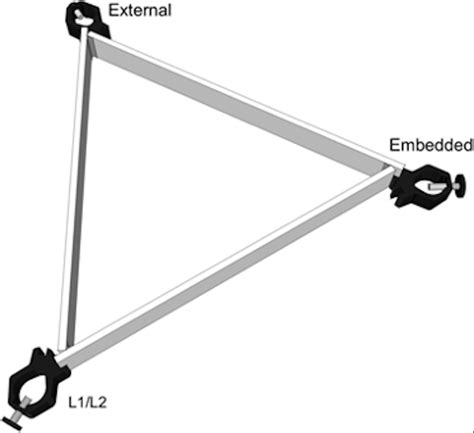 Image result for Static Fixed Element