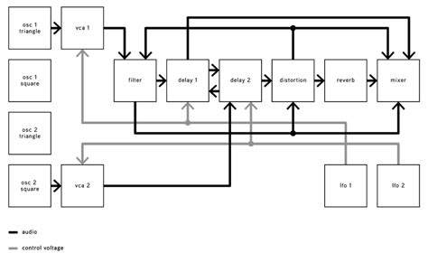 Image result for Recursive Device