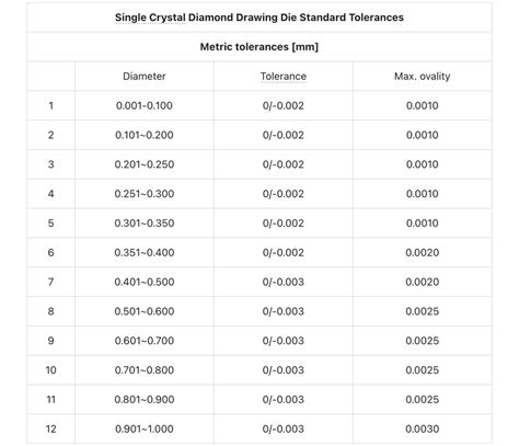 Image result for SCD Subarray Drawing
