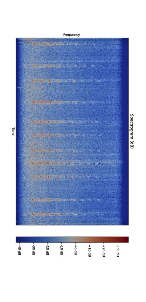 Image result for How to Analyze a Spectrogram