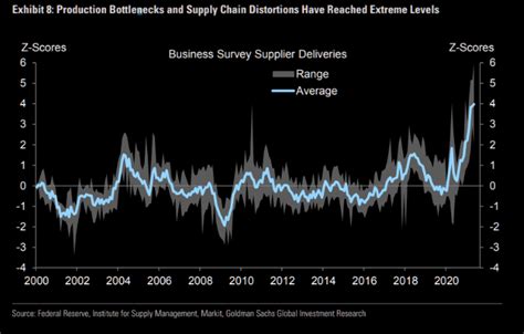 Production Bottlenecks | Snippet Finance