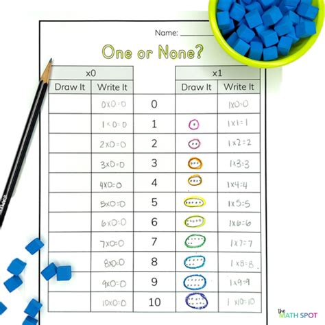 Image result for Multiplication Patterns Video