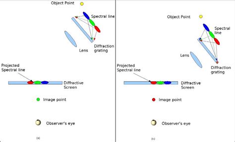 Image result for Spectral Encoding
