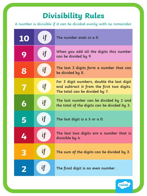 Image result for Explain Divisibility Rules