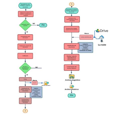 Image result for Controlo