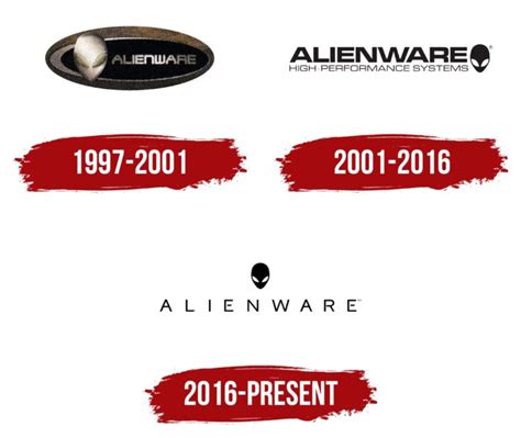 Image result for Alienware Stock Symbol