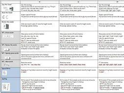 Image result for Read/Write Inc Lesson Plan