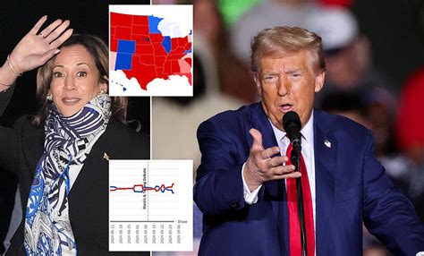 Image result for Predictive Programin Trump