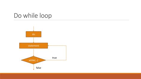 Image result for Computer C Programming