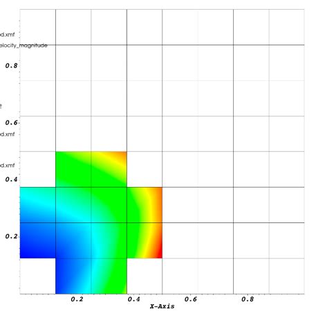 Image result for Example Regression Test Matrix