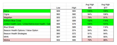 Image result for Psychotherapy Insurance