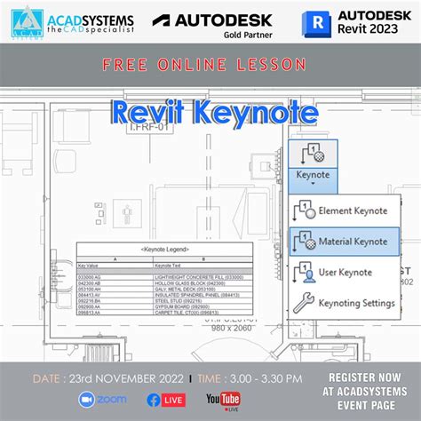 Image result for Revit Keynotes