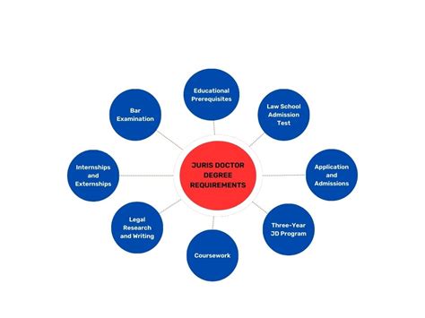 Image result for JD Degree Explained