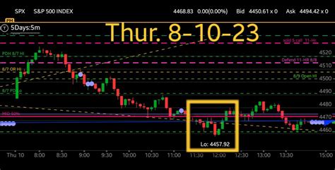 Image result for Confirmation Candlestick Patterns