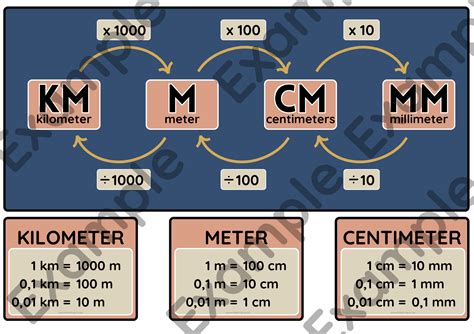 Image result for Length Conversion Formula